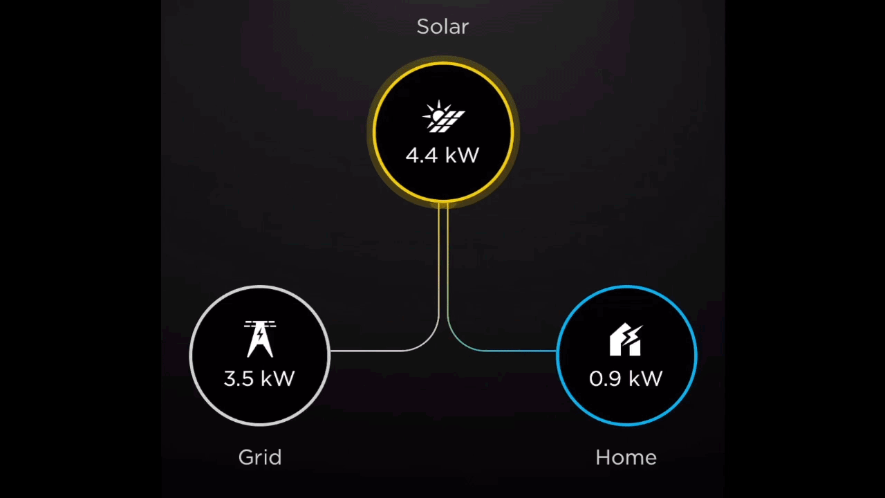 Solar Export Limiting Solar Air Energy